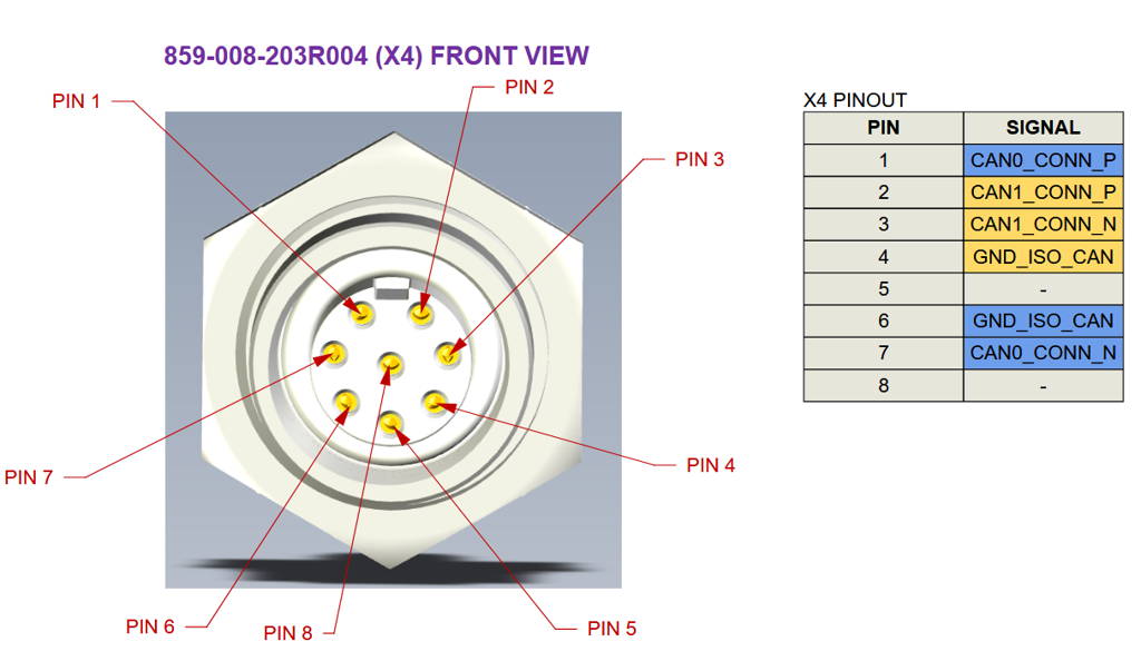 RAIBOX-ORNX Overview and Connector Definitions
